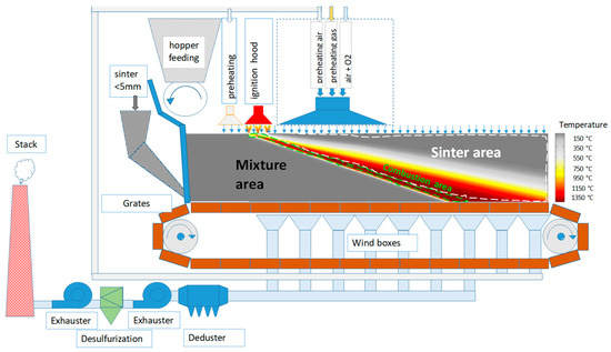 New Utilization of Specific Biomass: Lignin in the Iron Ore Sintering ...