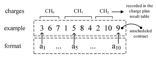 Charge Plan Model for Steelmaking-Continuous Casting Section
