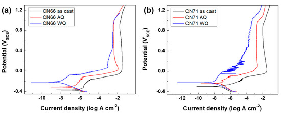 Effects of Iron Oxidation State and Chromium Distribution on the ...