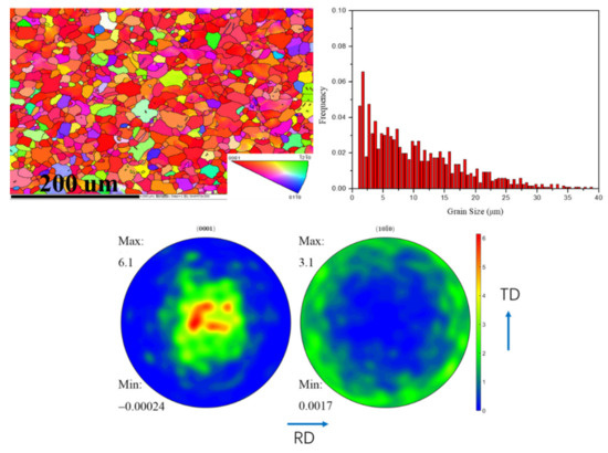 Metals | Free Full-Text | Dynamic Tension Deformation of Rare-Earth ...