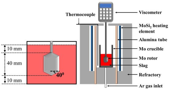 Effect of FeO Content on Foaming and Viscosity Properties in FeO-CaO ...