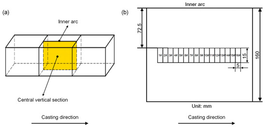 Metals | Free Full-Text | Quantitative Correlation and Control Strategy ...