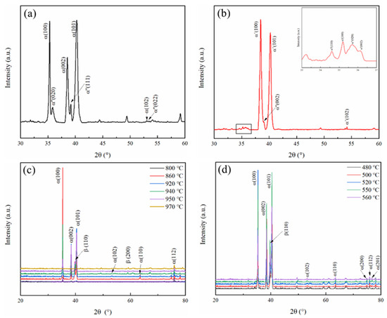 Metals | Free Full-Text | Effect of Heat Treatment on Microstructure ...