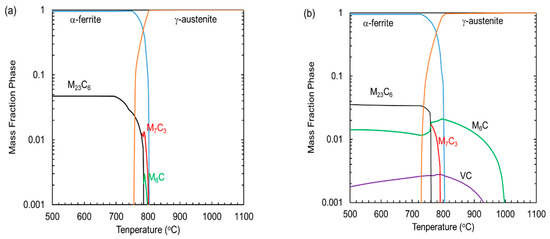 Heat Treatment and Austenitization Temperature Effect on Microstructure ...