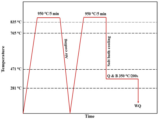 Color Light Metallography Versus Electron Microscopy for Detecting and ...