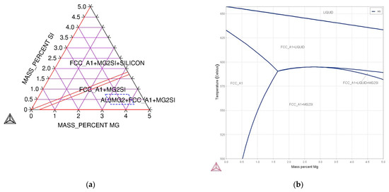 Effect of Melt Overheating on Structure and Mechanical Properties of Al ...