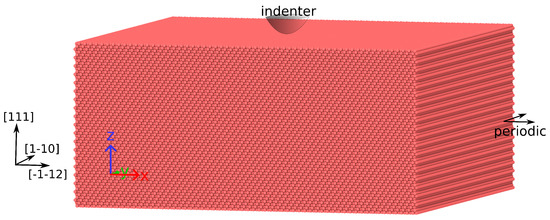 Metals | Free Full-Text | Investigating Nanoscale Contact Using AFM-Based Indentation and ...