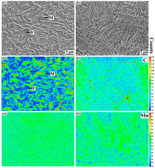 Effect of Microstructure Morphology of Q&P Steel on Carbon and ...