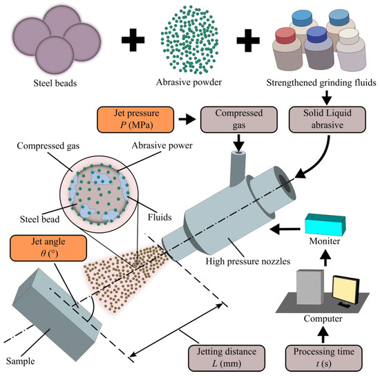 Metals | Free Full-Text | Effects of Strength-Modified Grinding on the ...