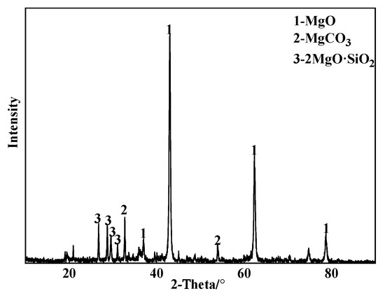 Effect of Particle Size of MgO on the Sinter Strength before and after ...