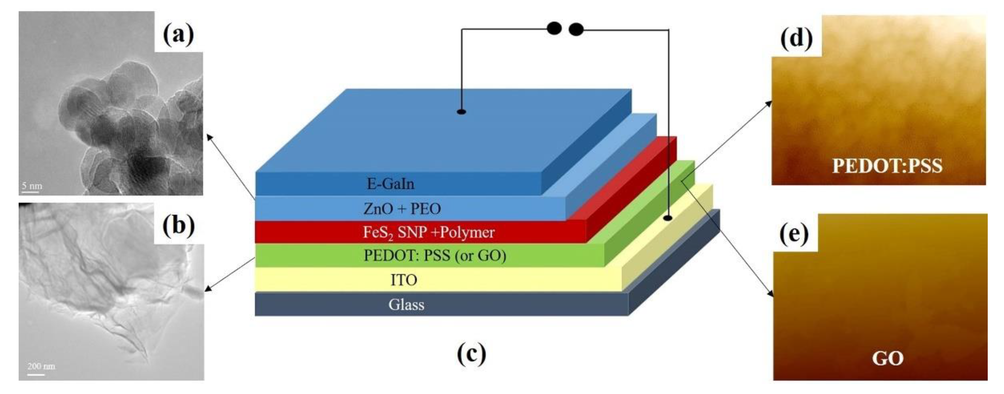 Metals | Free Full-Text | The Role of the Graphene Oxide (GO) and PEO Treated-Zinc Oxide (ZnO ...