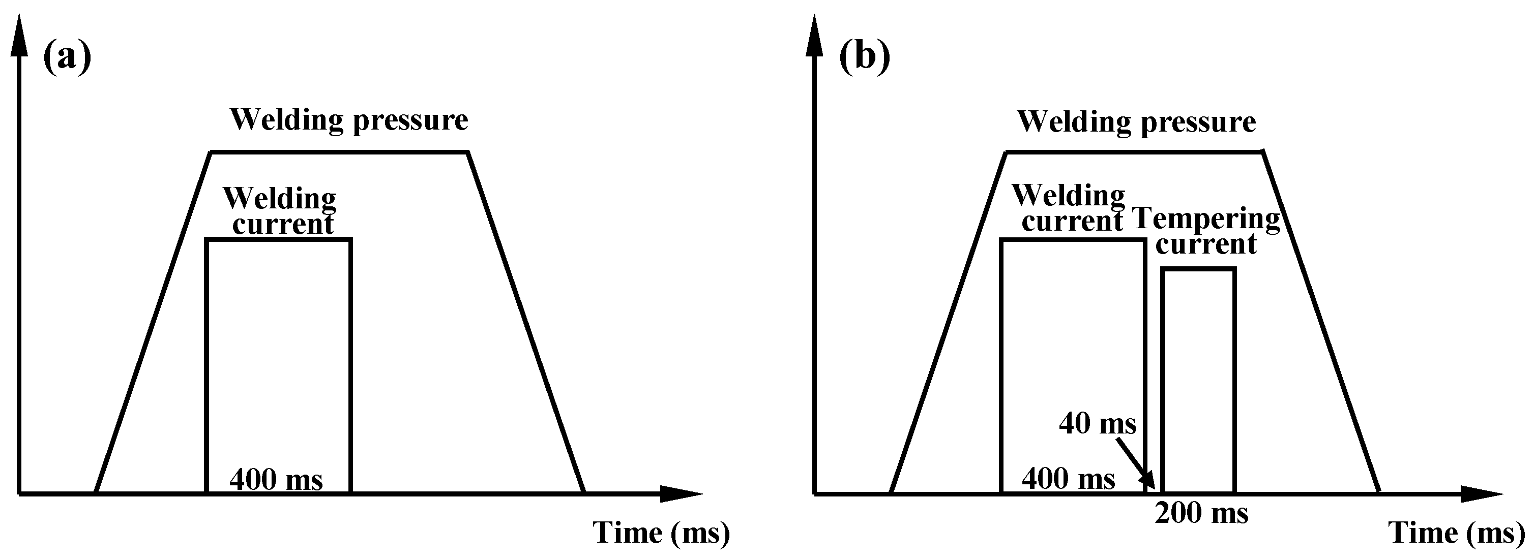 Effect of Tempering Process on Microstructure and Properties of ...