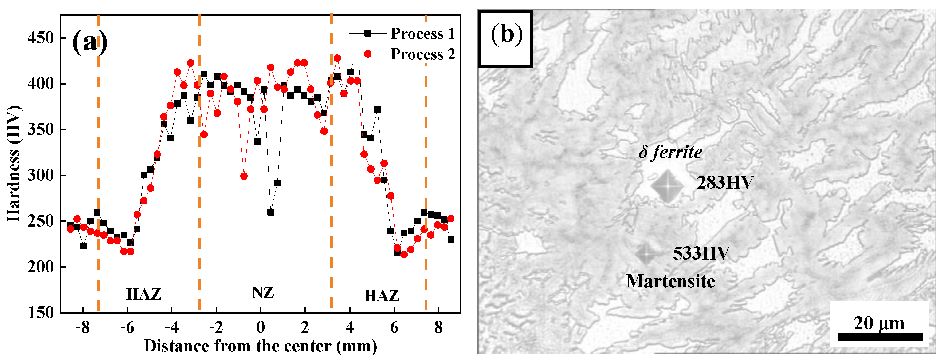Effect of Tempering Process on Microstructure and Properties of ...