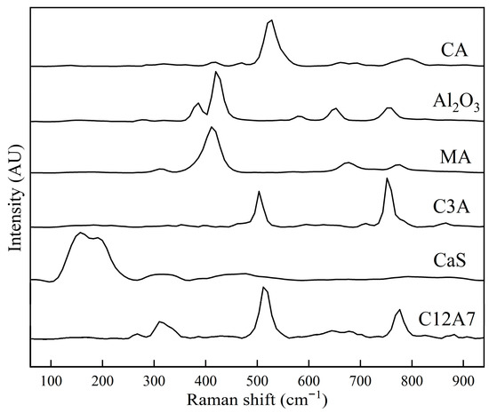 Identifying Oxide and CaS Non-Metallic Inclusions in Steel with Raman ...