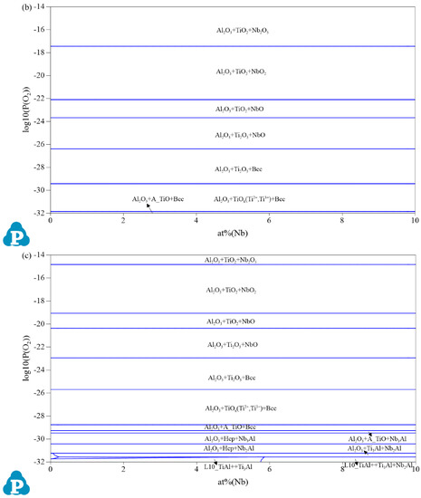 Metals | Special Issue : Advances in TiAl Alloys: Structures ...