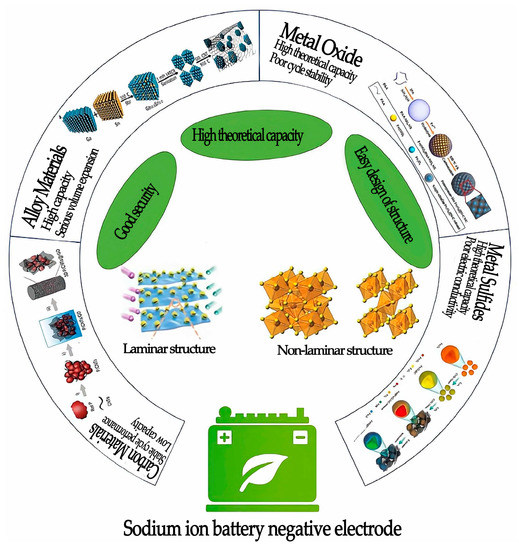 Metals | Free Full-Text | MoSe2 Complex with N and B Dual-Doped 3D ...