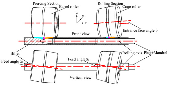 Short-Flow Rolling Process and Heat Treatment of Seamless Titanium ...