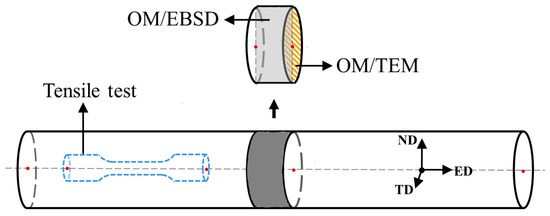 Effect of Extrusion Ratio on the Microstructure and Mechanical ...