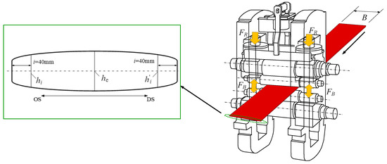 Prediction Model of Strip Crown in Hot Rolling Process Based on Machine ...