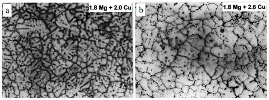 Research Status and Prospective Properties of the Al-Zn-Mg-Cu Series ...