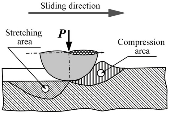 Metals | Free Full-Text | Structure–Phase Transitions in the Friction ...