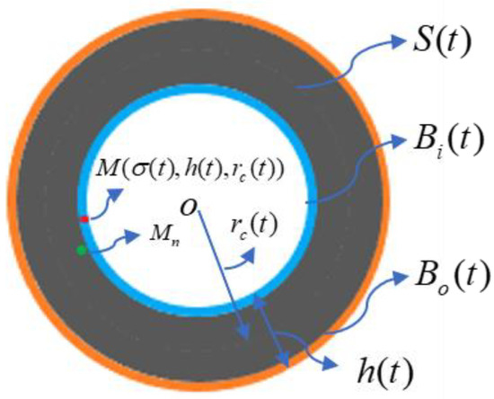 Analytical Solutions and Case Studies on Stress-Dependent Corrosion in ...