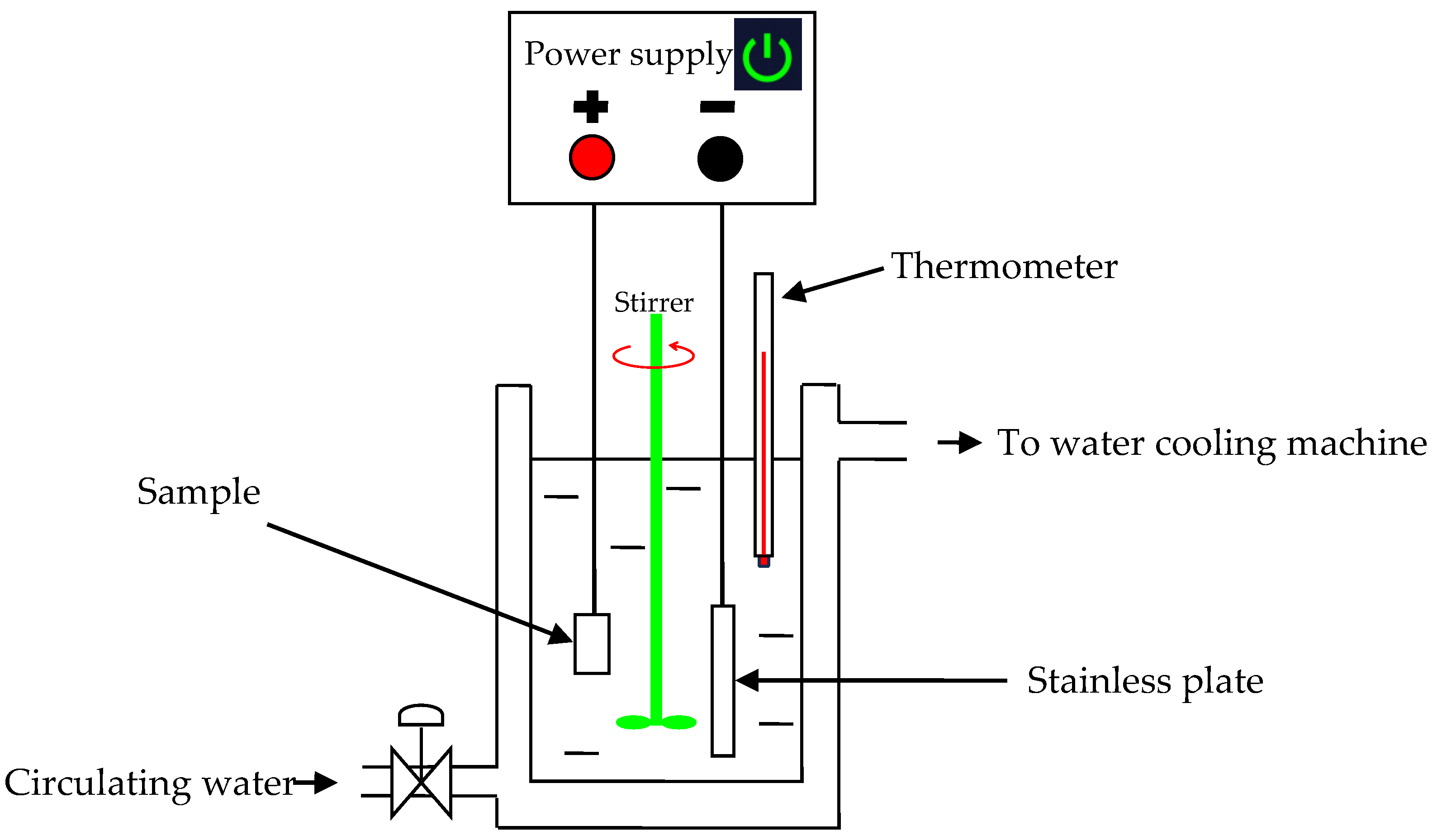Metals Free Full Text Effect Of Electrolyte Temperature On Plasma Electrolytic Oxidation Of
