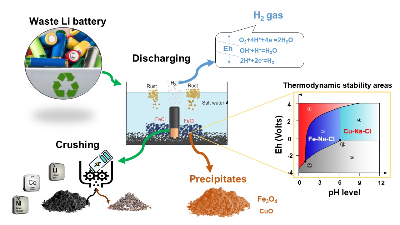 Metals | Special Issue : Recovery and Utilization of Metallurgical ...
