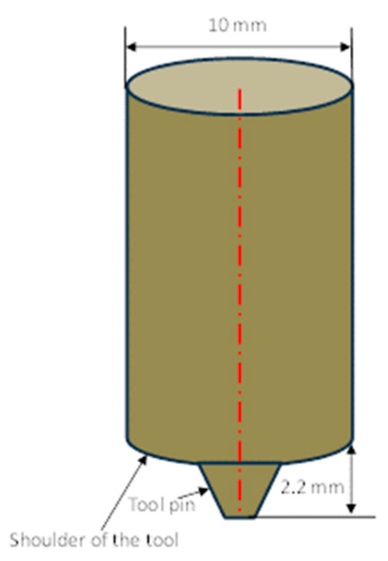 The Influence Of Multi Pass Friction Stir Processing On The Microstructure Evolution And