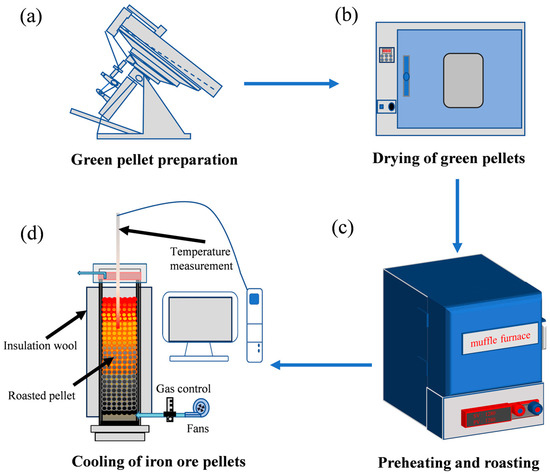 Cooling Air Velocity on Iron Ore Pellet Performance Based on ...