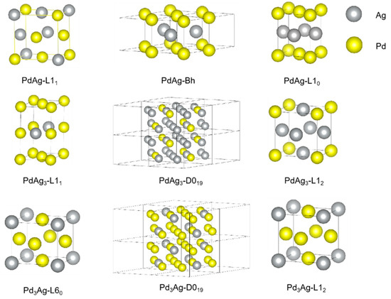 Effect of Atomic Ordering on Phase Stability and Elastic Properties of ...