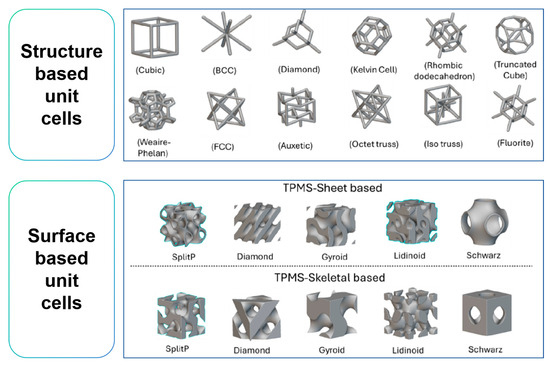 High Mechanical Performance of Lattice Structures Fabricated by ...