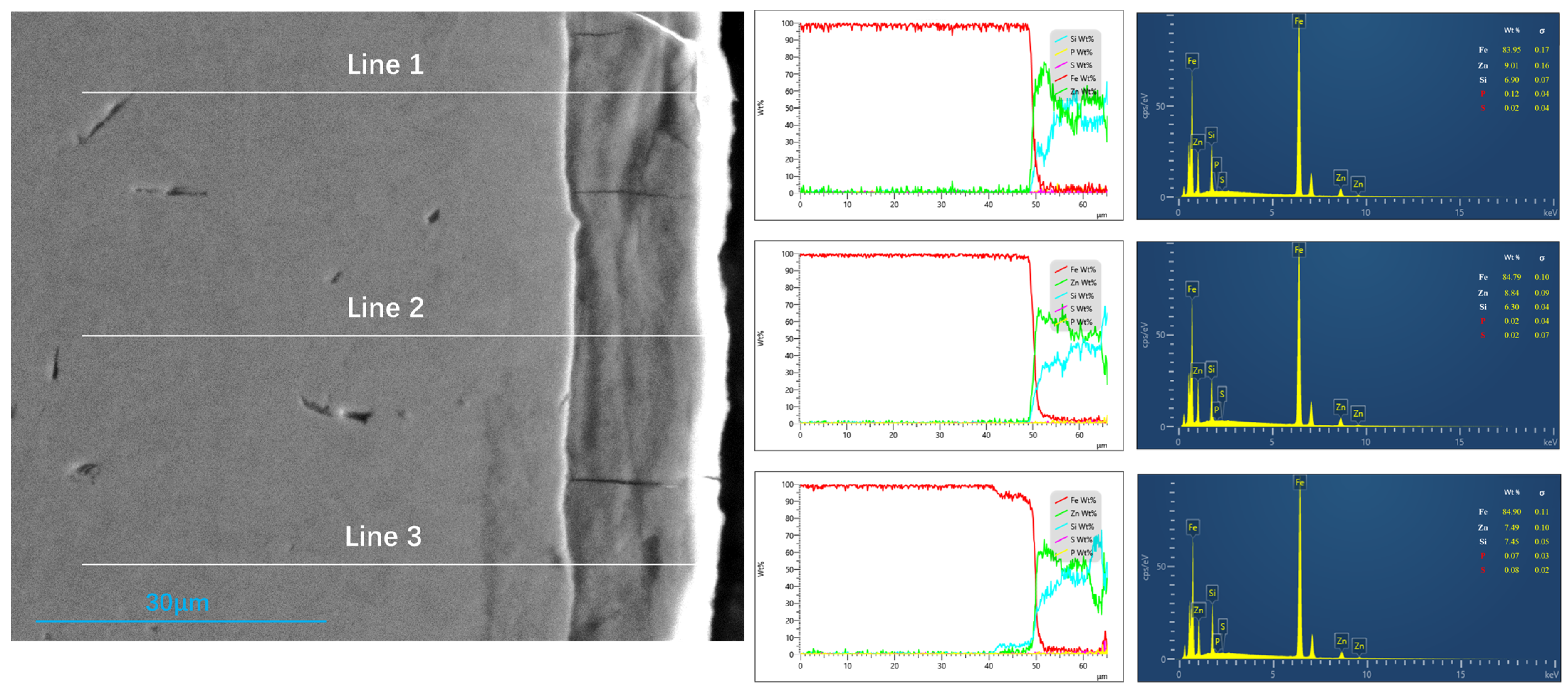 Effect of Si on Interfacial Reactions, Defect Evolution, and Mechanical ...