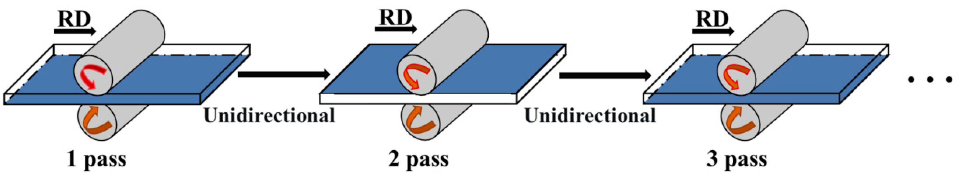 Microstructure, Texture, and Mechanical Properties of 6N Ultra-High ...
