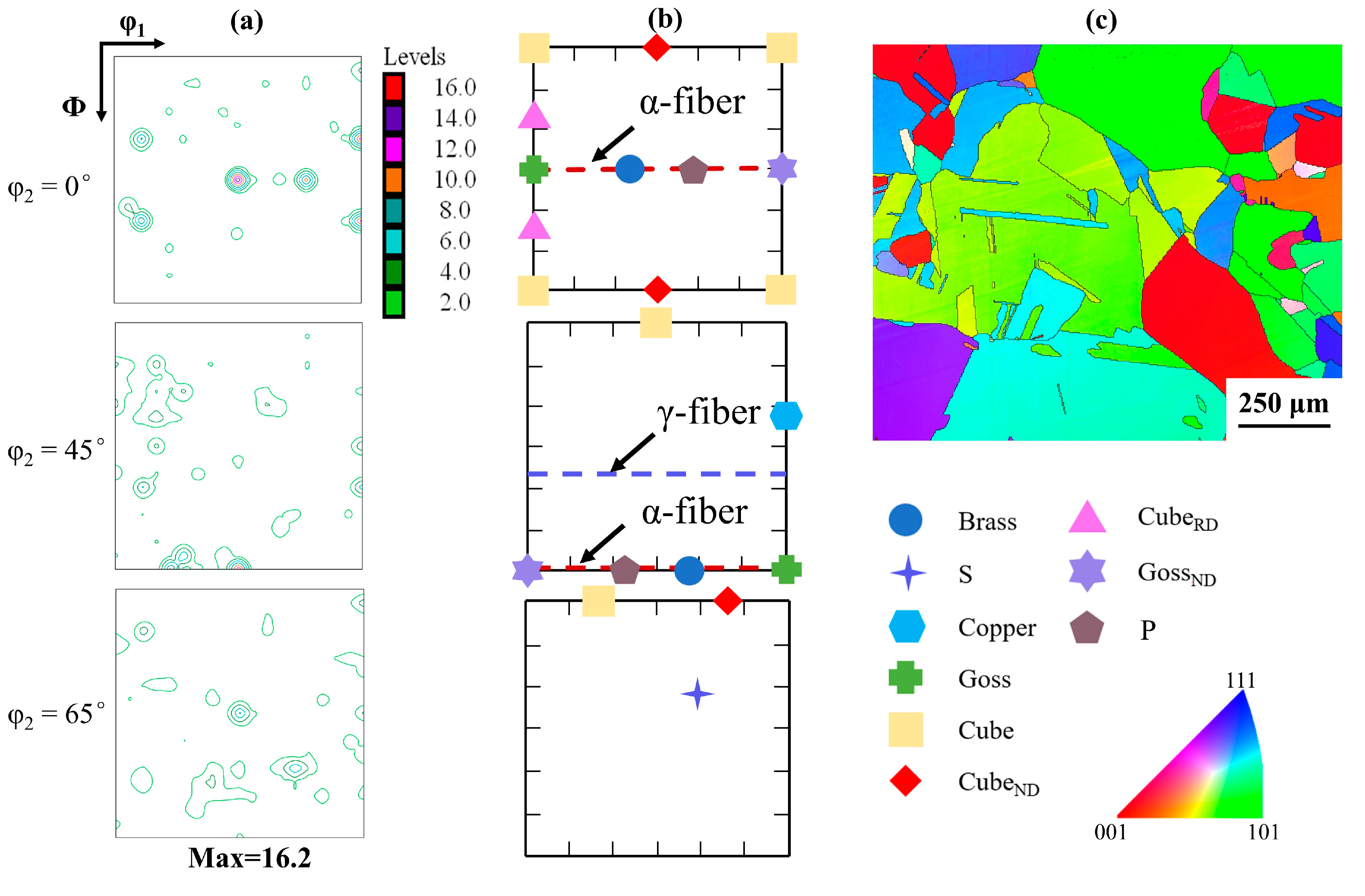 Microstructure, Texture, and Mechanical Properties of 6N Ultra-High ...