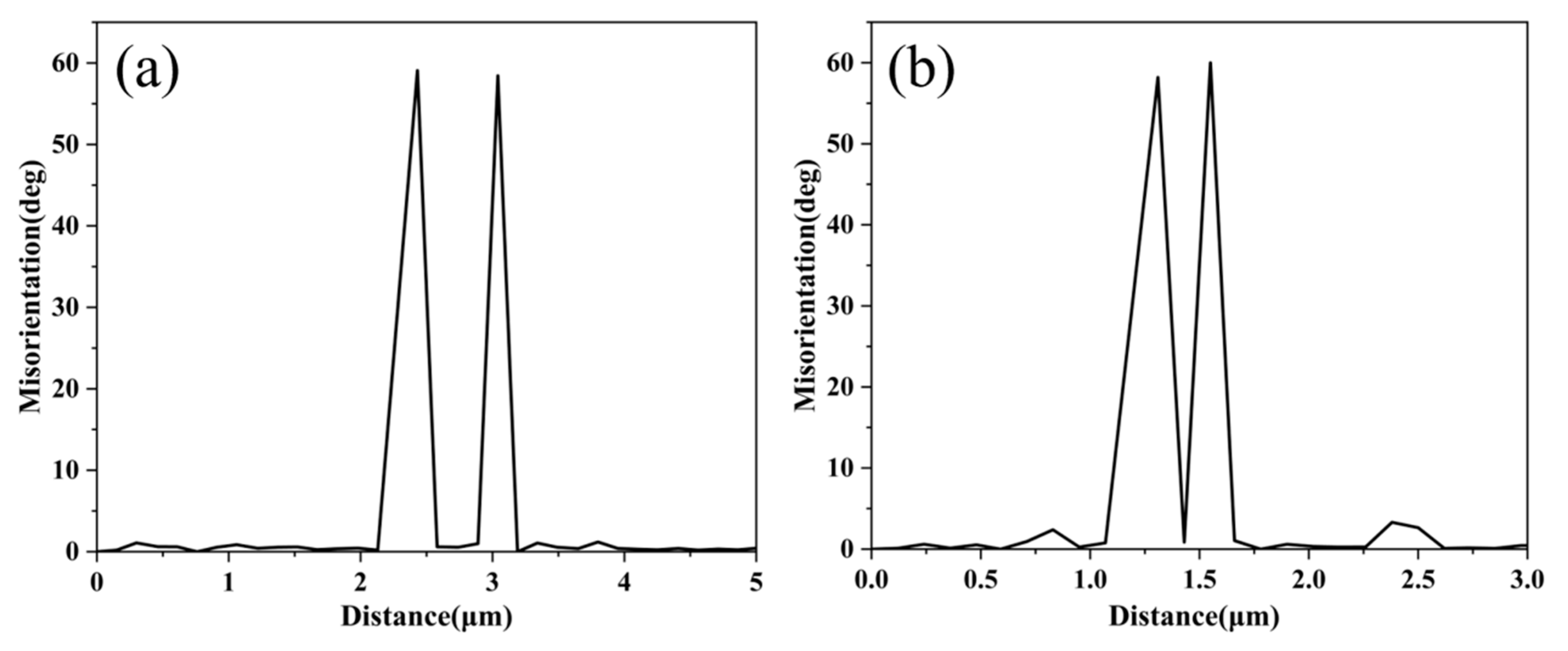 Microstructure, Texture, and Mechanical Properties of 6N Ultra-High ...