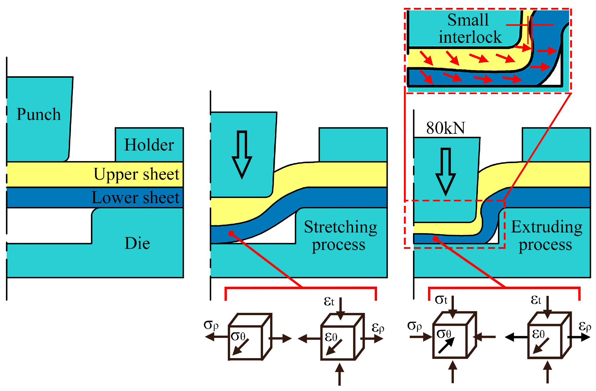 Optimization of a Center-Punching Mechanical Clinching Process for High ...