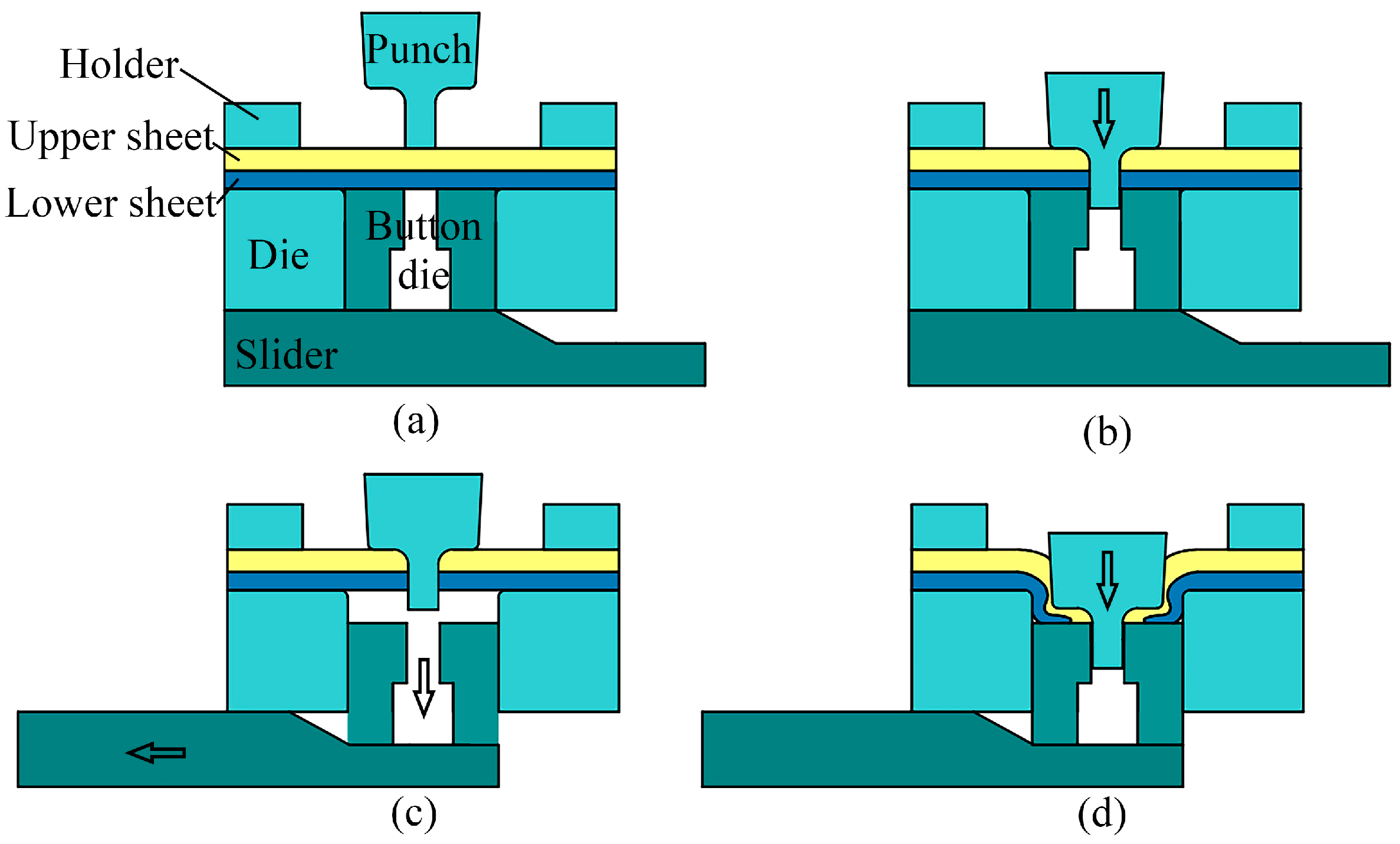 Optimization of a Center-Punching Mechanical Clinching Process for High ...