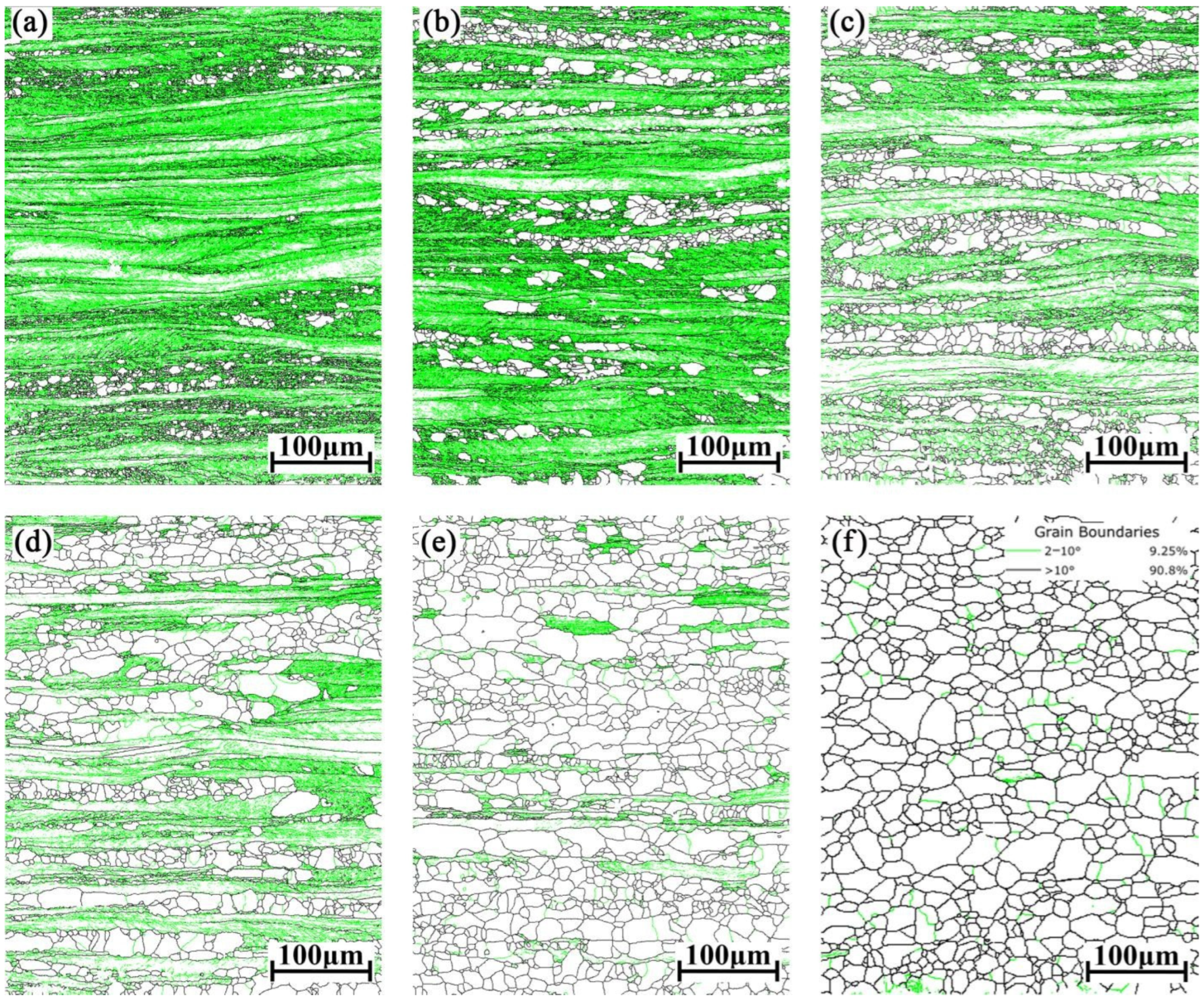 Study on the Recrystallization Behavior and Texture Evolution of 0.5 mm ...