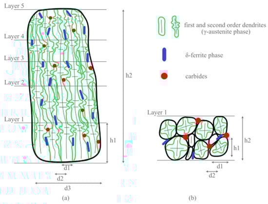 Metals | January 2026 - Browse Articles