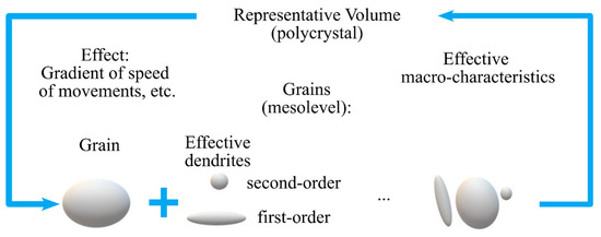 Metals | January 2026 - Browse Articles