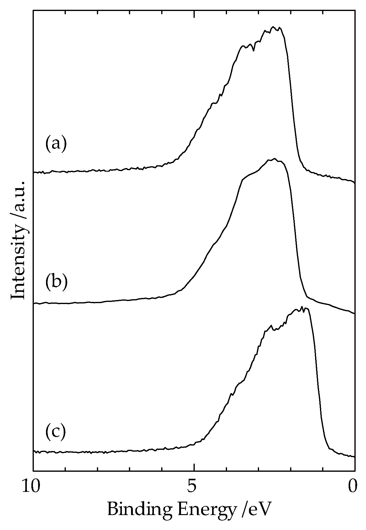 XPS Investigation into Diffusion-Bonded Homogeneous Cu-Cu and ...