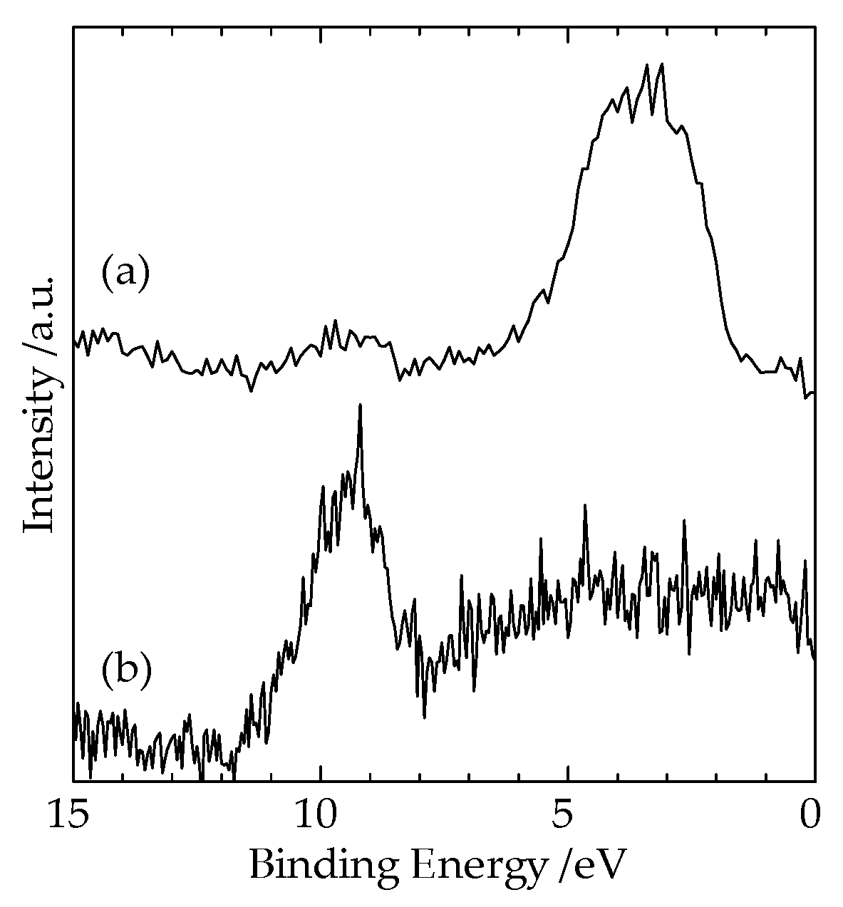 XPS Investigation into Diffusion-Bonded Homogeneous Cu-Cu and ...