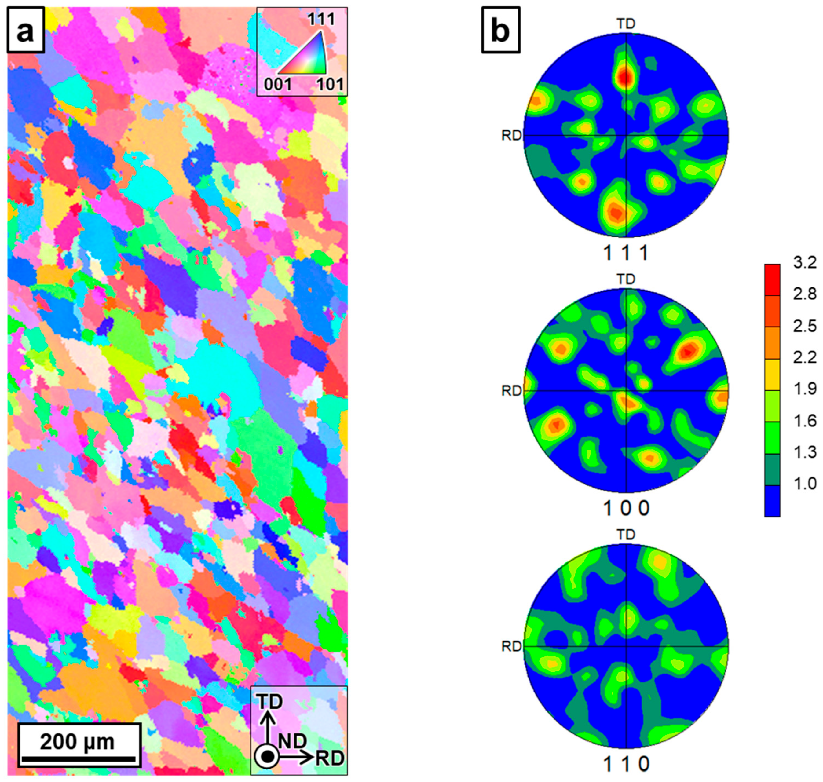 Coupling Approach of Crystal Plasticity and Machine Learning in ...