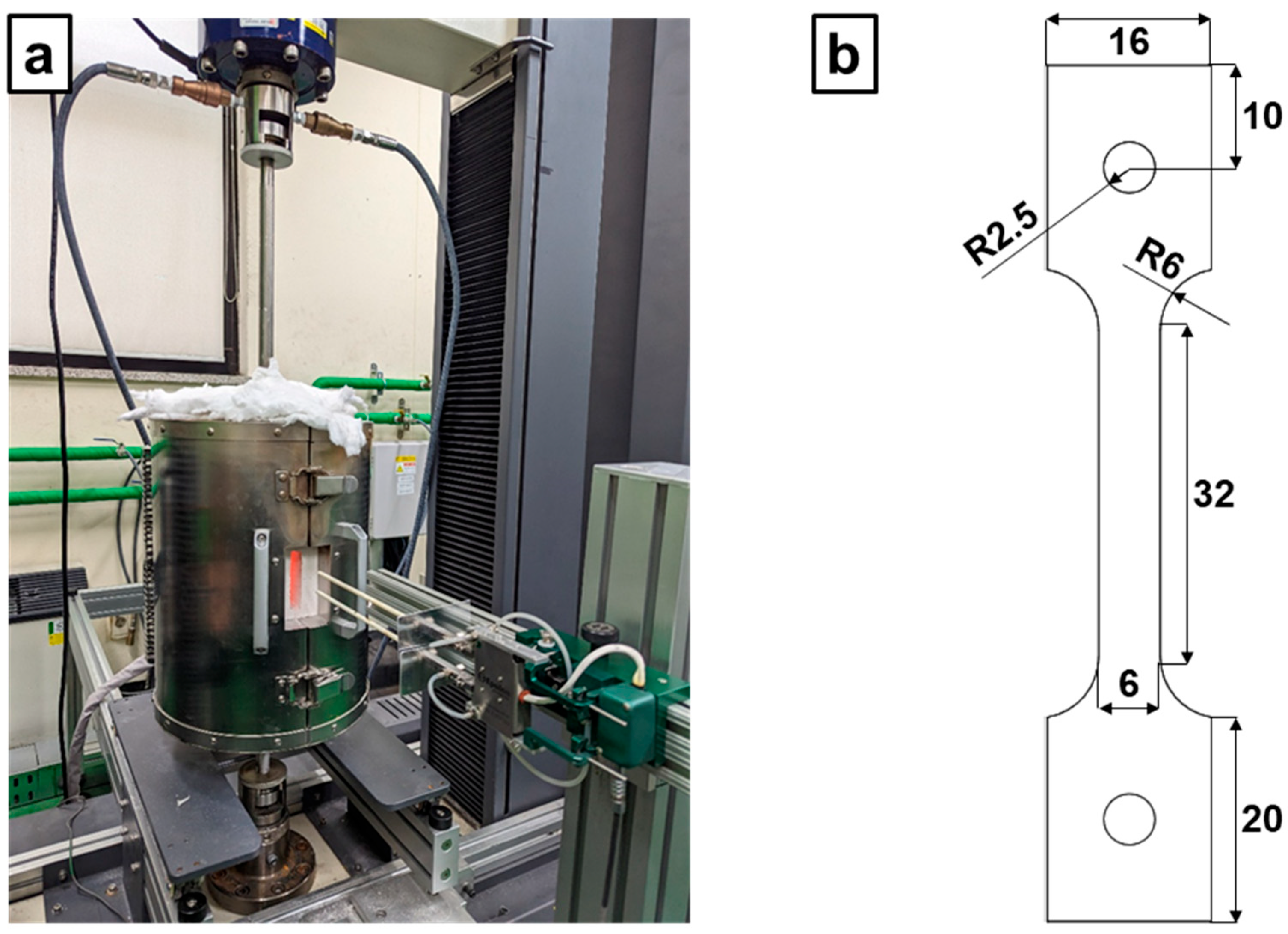 Coupling Approach of Crystal Plasticity and Machine Learning in ...