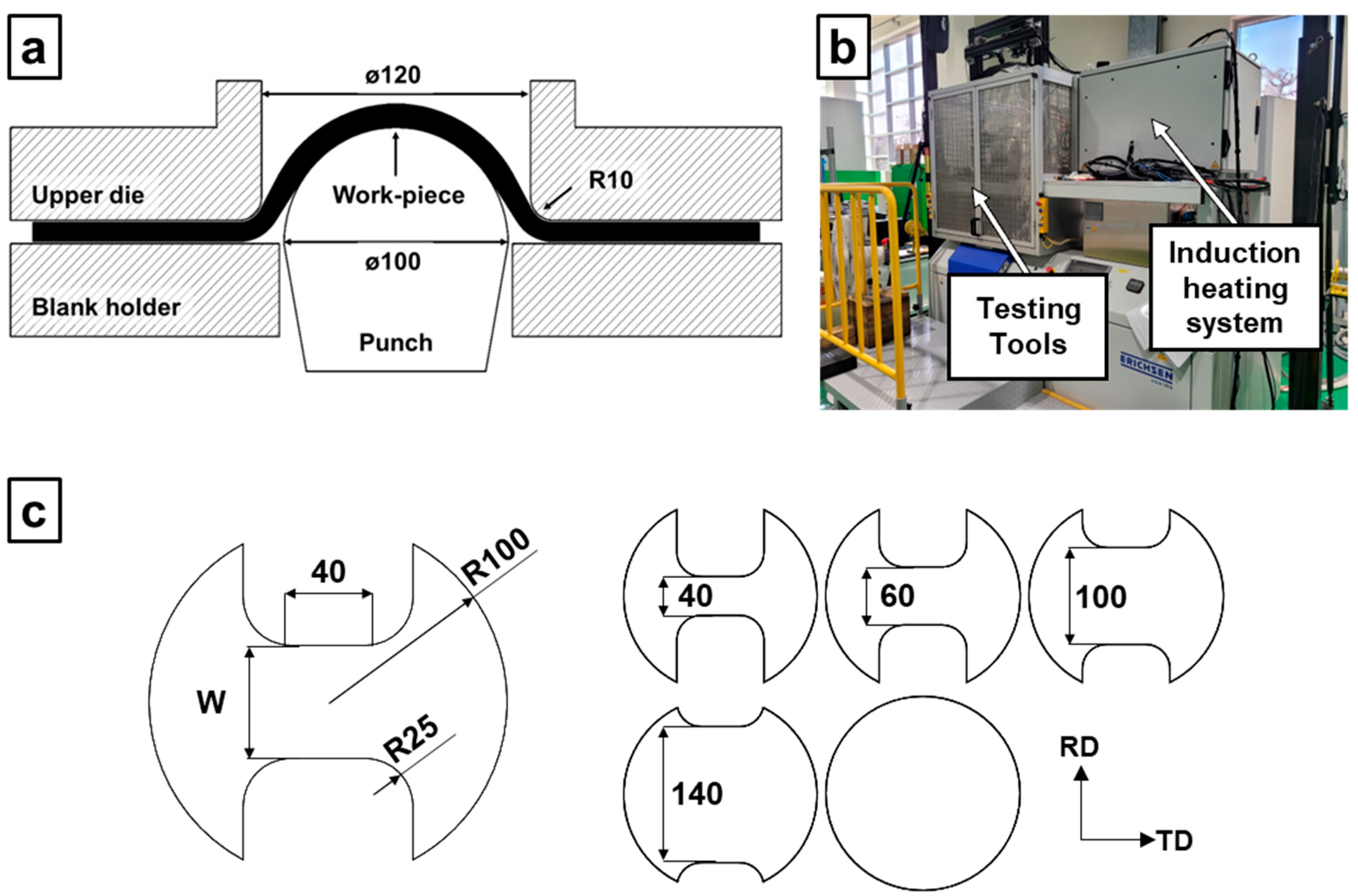 Coupling Approach of Crystal Plasticity and Machine Learning in ...
