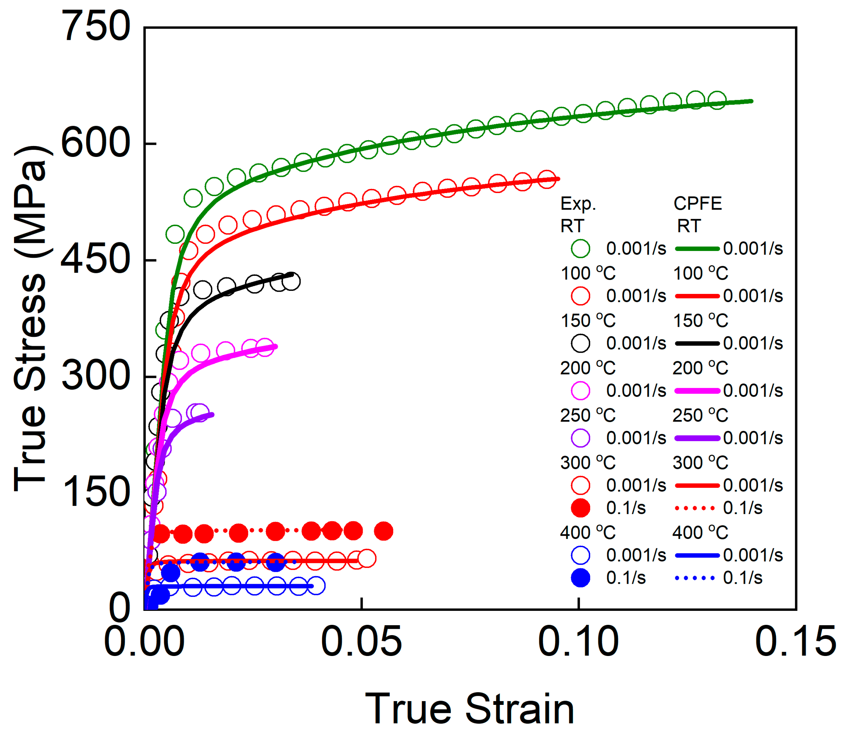 Coupling Approach of Crystal Plasticity and Machine Learning in ...