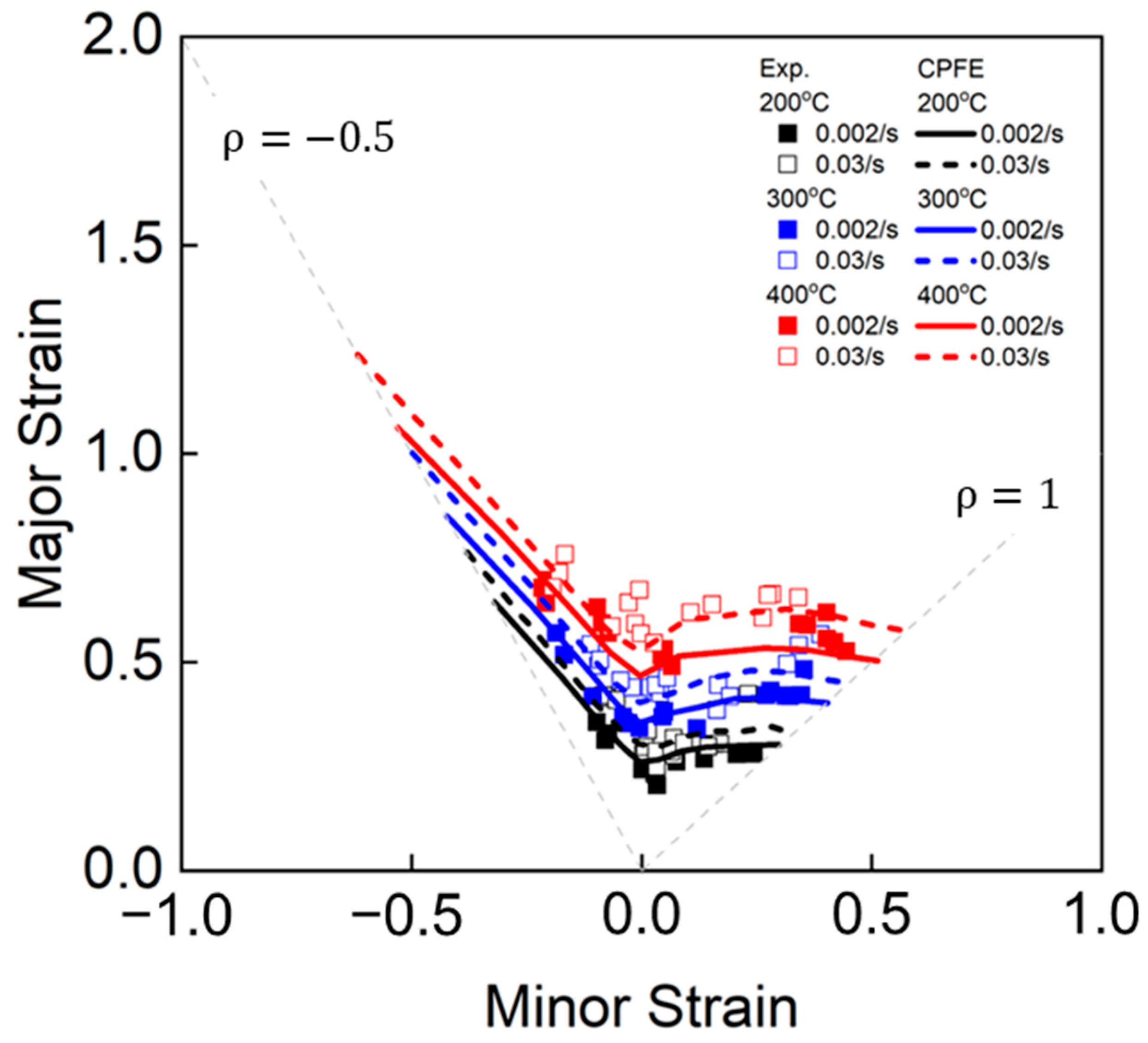 Coupling Approach of Crystal Plasticity and Machine Learning in ...