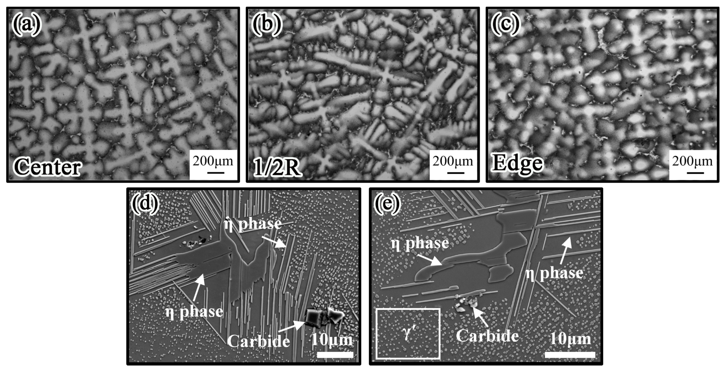 Effect of Microstructural Evolution on Plasticity of GH4065A Superalloy ...