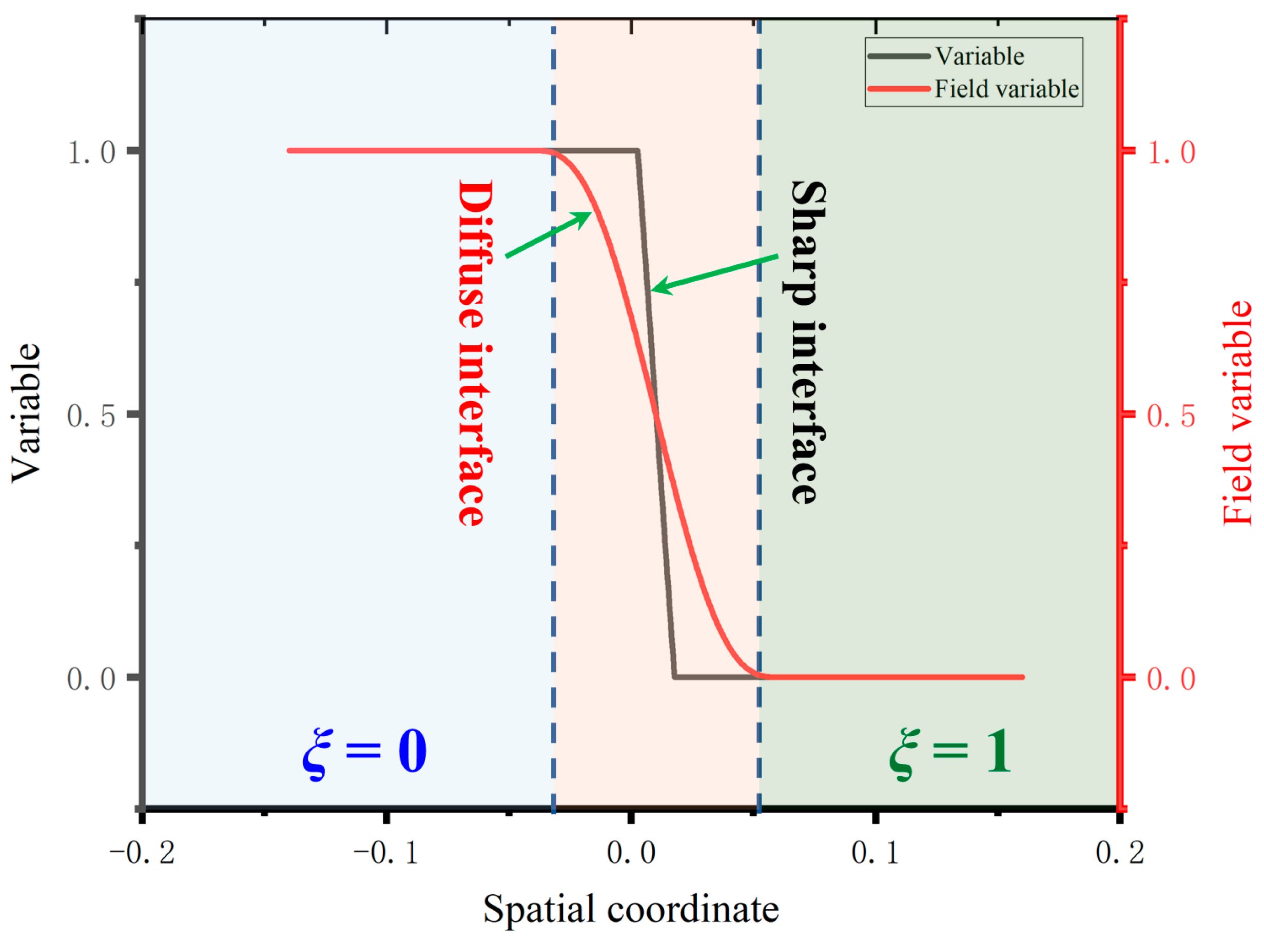 Influence of Physical Parameters on Lithium Dendrite Growth Based on ...